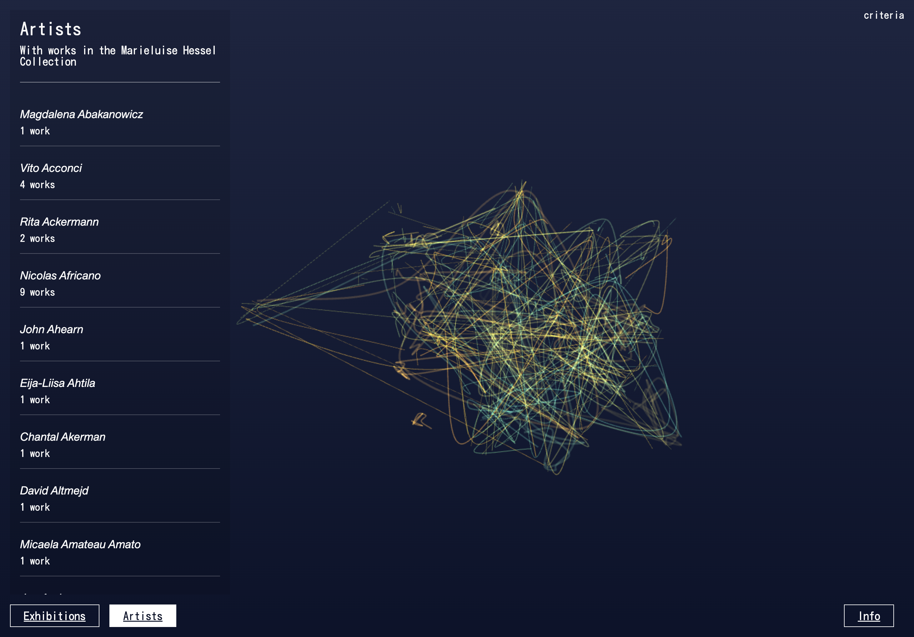 Criteria ~ Eric Rabinowitz